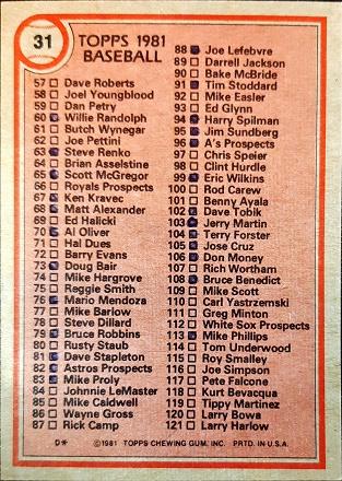 Checklist 1-121 #31 Prices | 1981 Topps | Baseball Cards