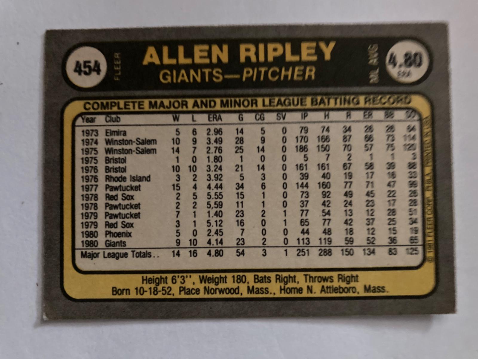 Allen Ripley | Ungraded | 1981 Fleer