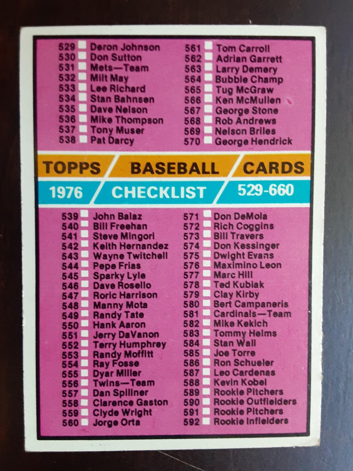 Checklist 529-660 | Ungraded | 1976 Topps