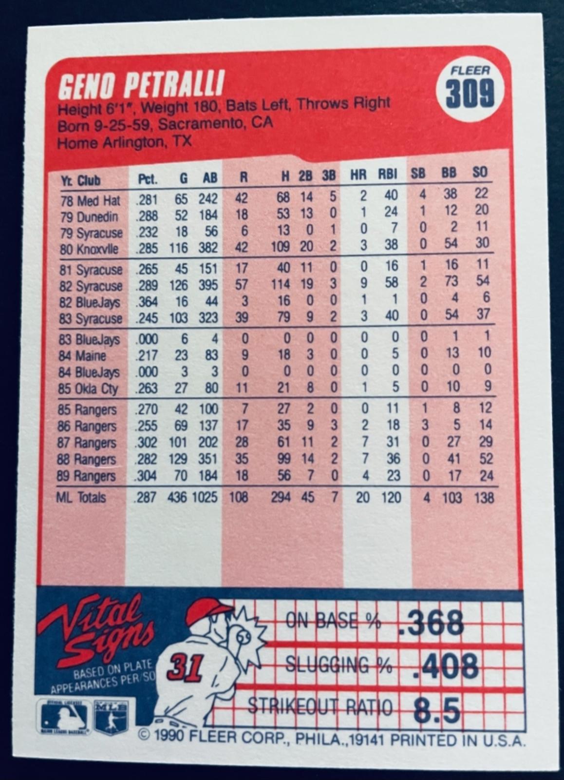 Geno Petralli #309 Prices | 1990 Fleer | Baseball Cards