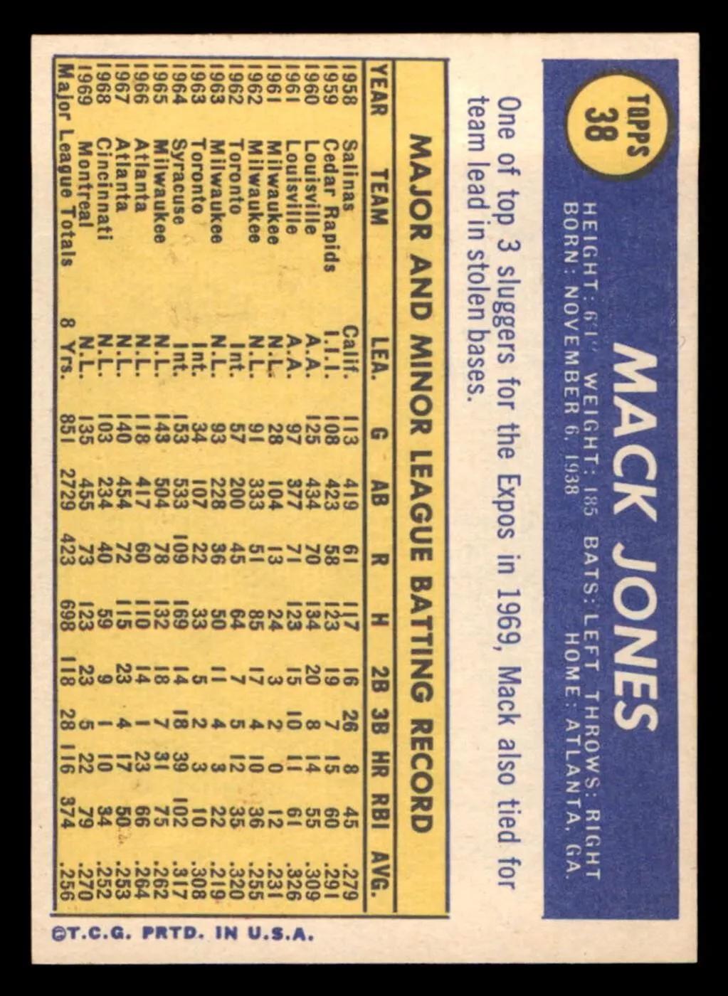 Mack Jones #38 Prices | 1970 Topps | Baseball Cards