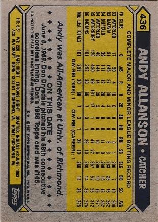 Andy Allanson #436 Prices [Rookie] | 1987 Topps | Baseball Cards