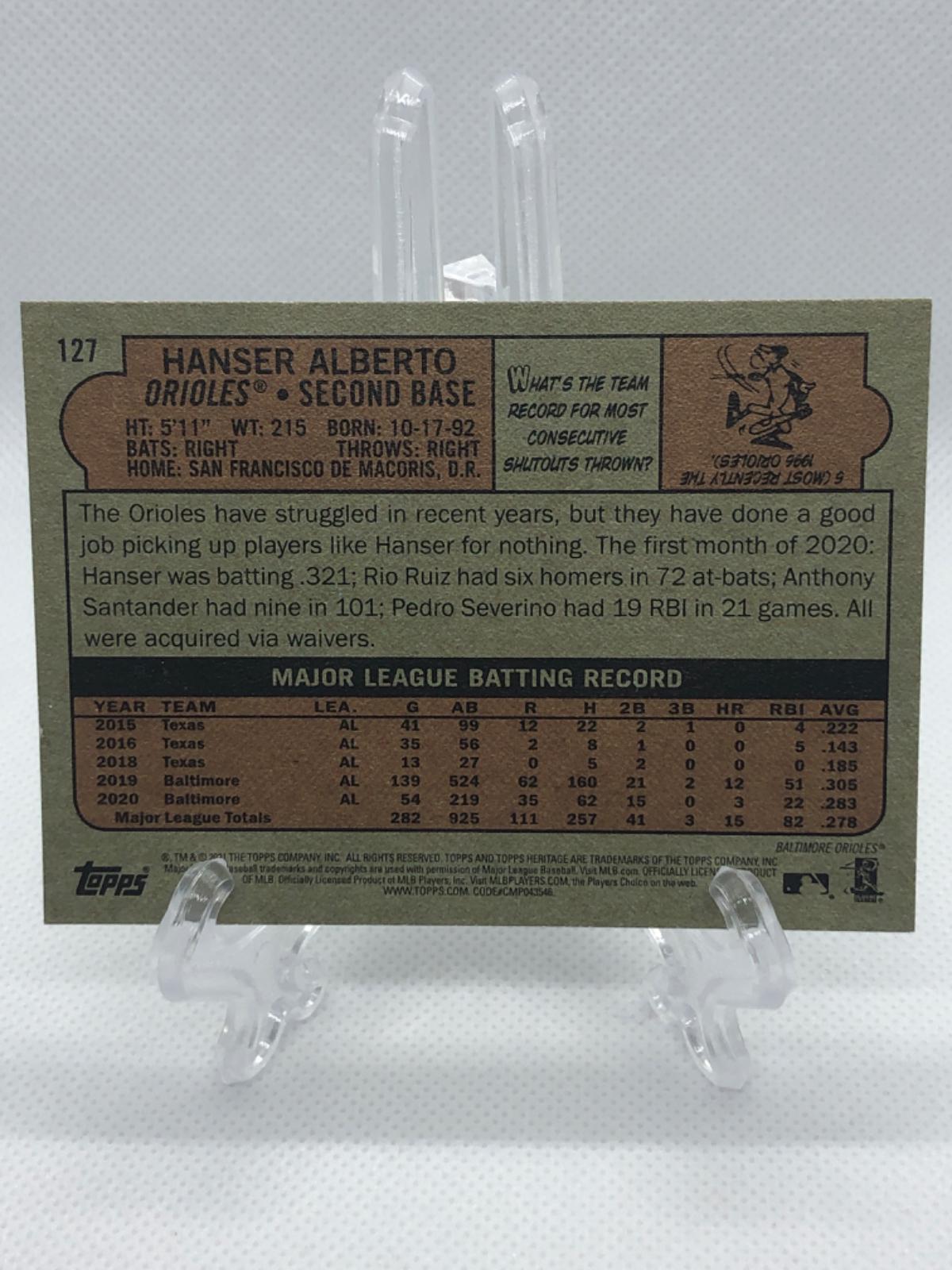 Hanser Alberto #127 Prices | 2021 Topps Heritage | Baseball Cards