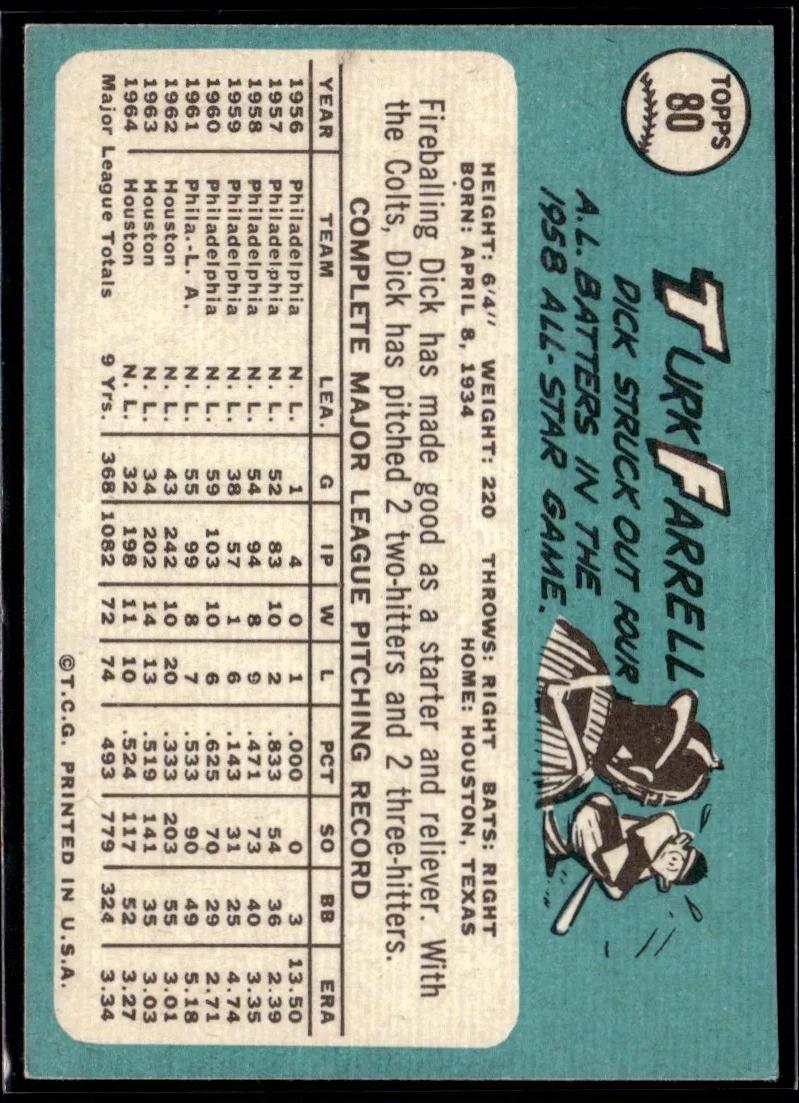 Turk Farrell #80 Prices | 1965 Topps | Baseball Cards