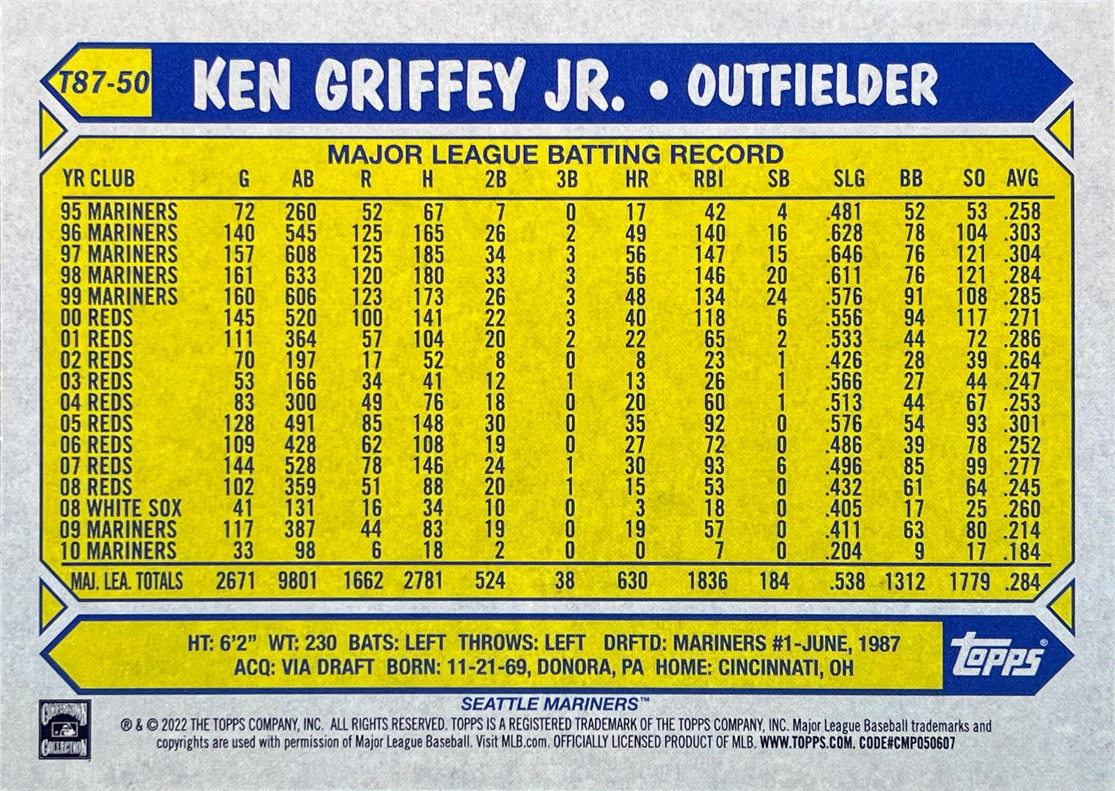 Ken Griffey Jr #T87-50 Prices | 2022 Topps 1987 | Baseball Cards