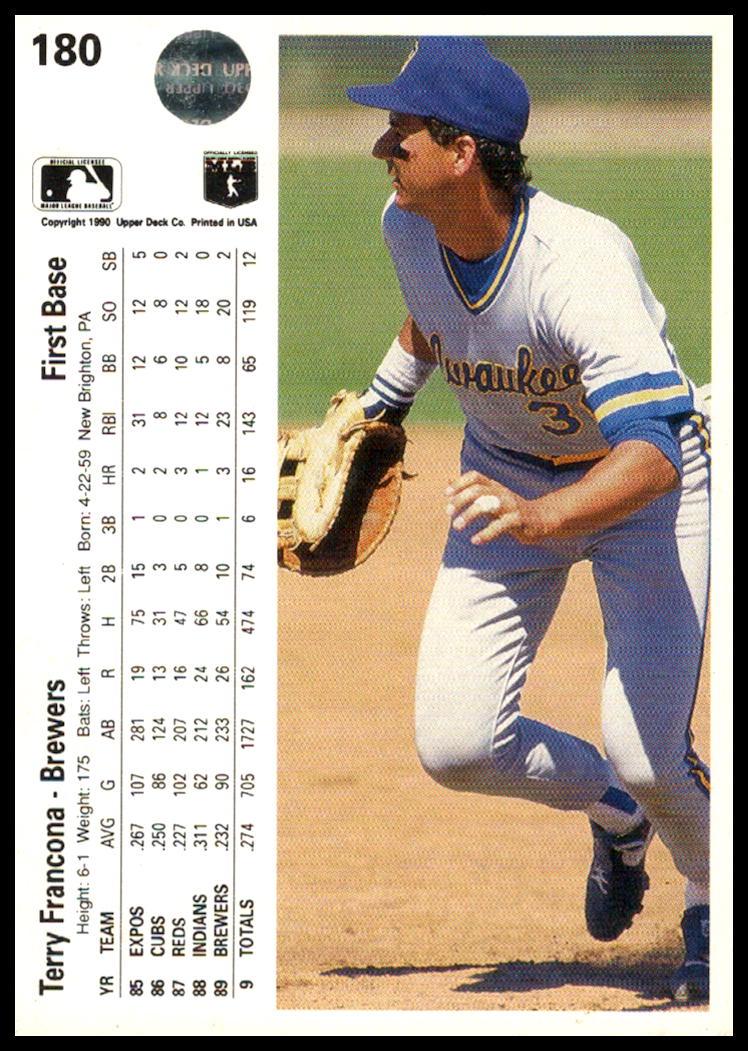 Terry Francona [Corrected] #180 Prices | 1990 Upper Deck | Baseball Cards