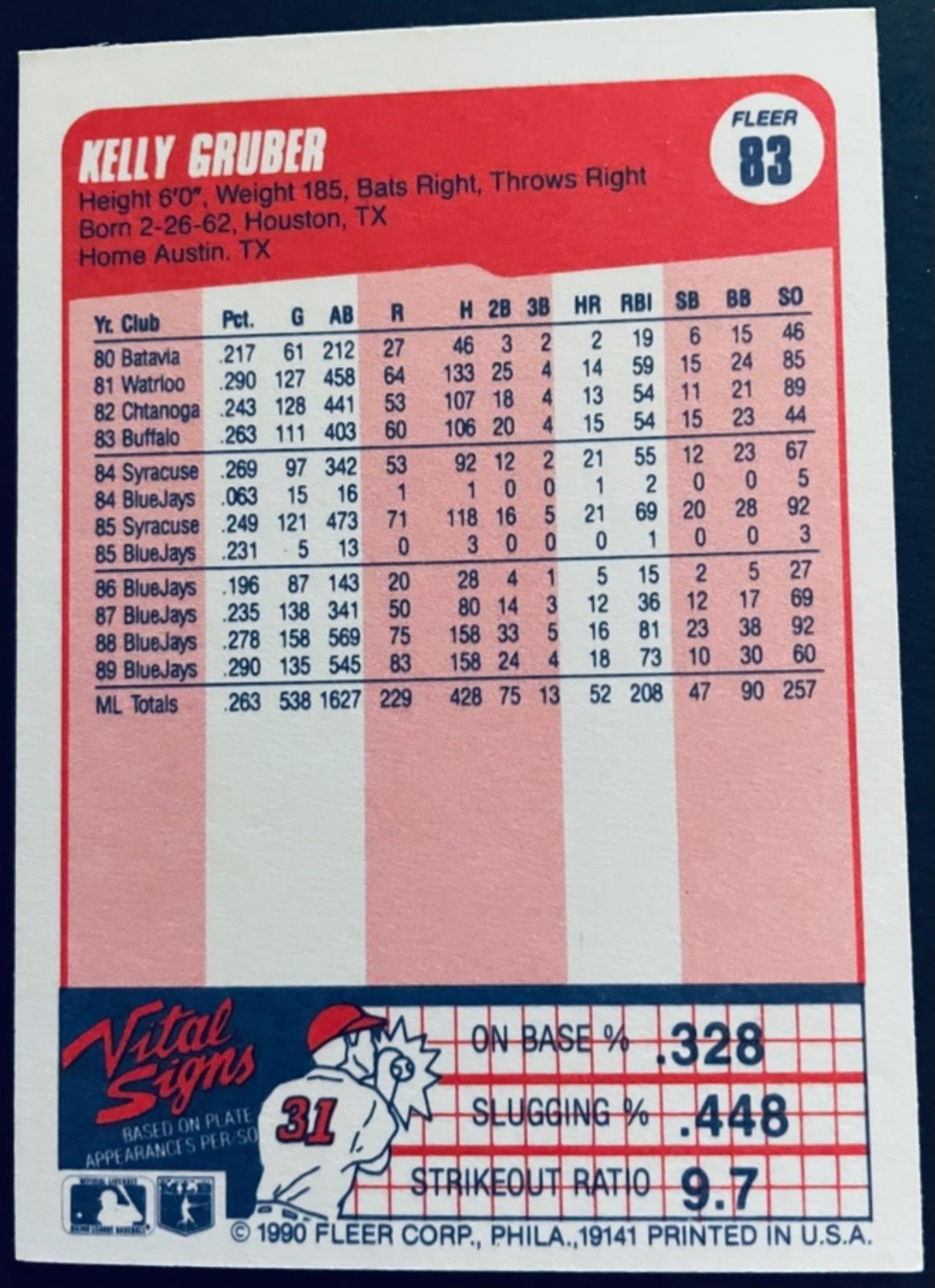 Kelly Gruber #83 Prices | 1990 Fleer | Baseball Cards