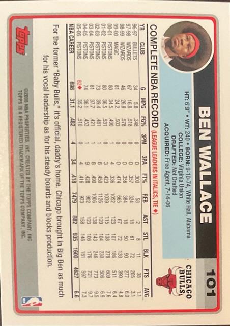 Ben Wallace #101 Prices | 2006 Topps | Basketball Cards