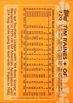 Tim Raines #720 Prices | 1988 Topps | Baseball Cards