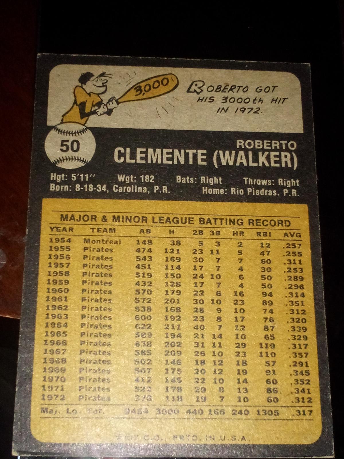 Roberto Clemente #50 Prices | 1973 Topps | Baseball Cards