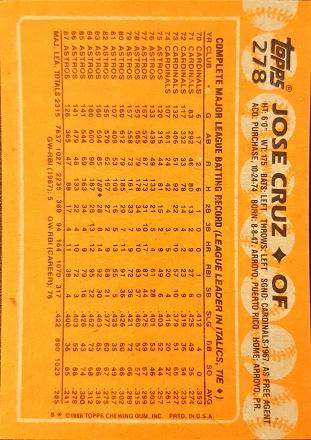 Jose Cruz #278 Prices | 1988 Topps | Baseball Cards