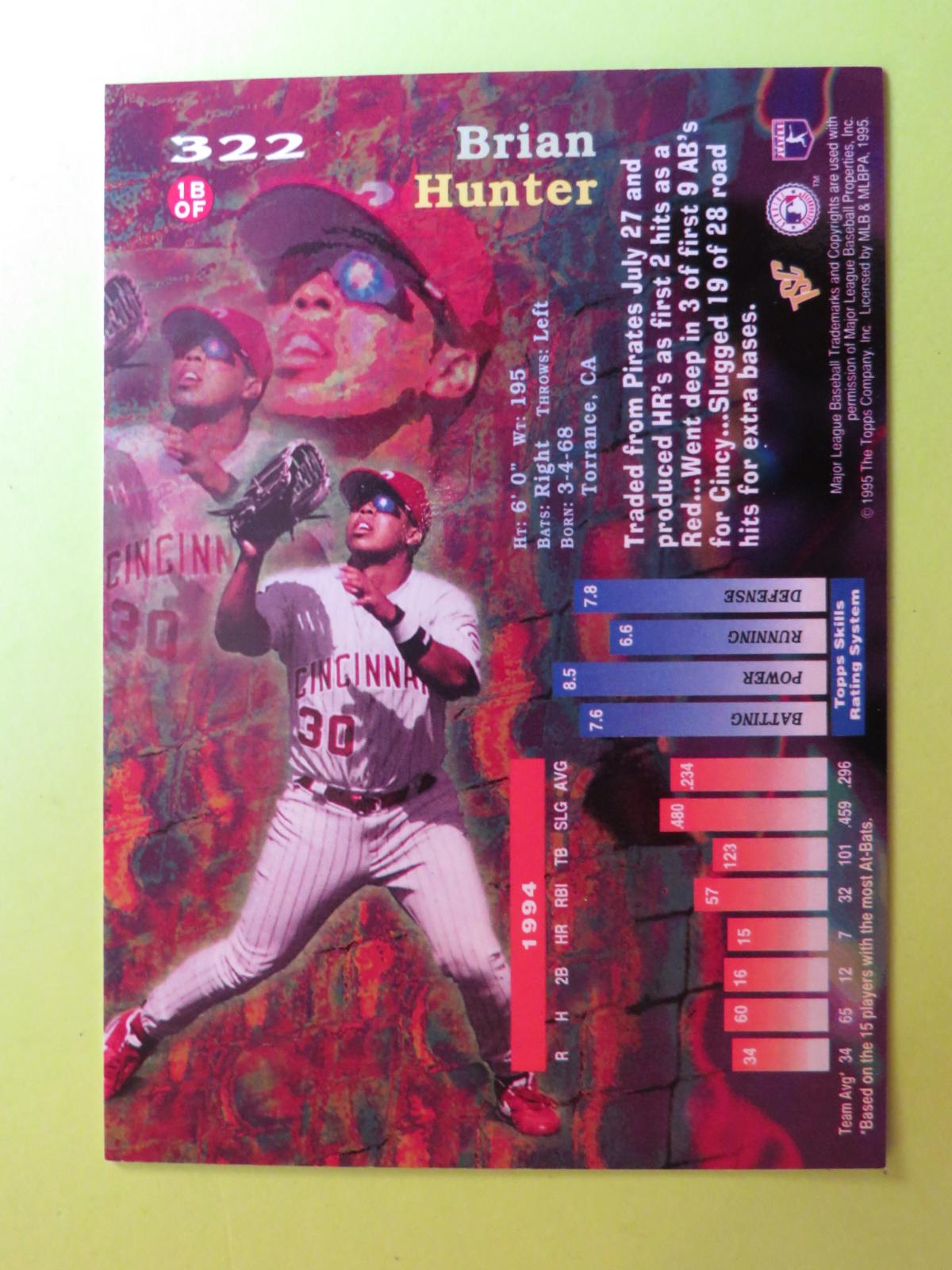 Brian Hunter #322 Prices | 1995 Stadium Club | Baseball Cards