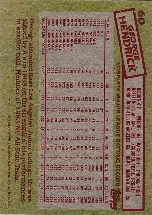 George Hendrick #60 Prices | 1985 Topps | Baseball Cards