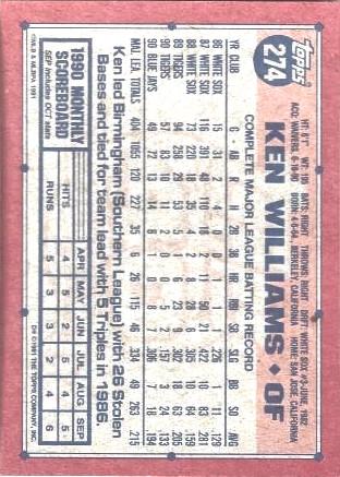 Ken Williams #274 Prices | 1991 Topps | Baseball Cards