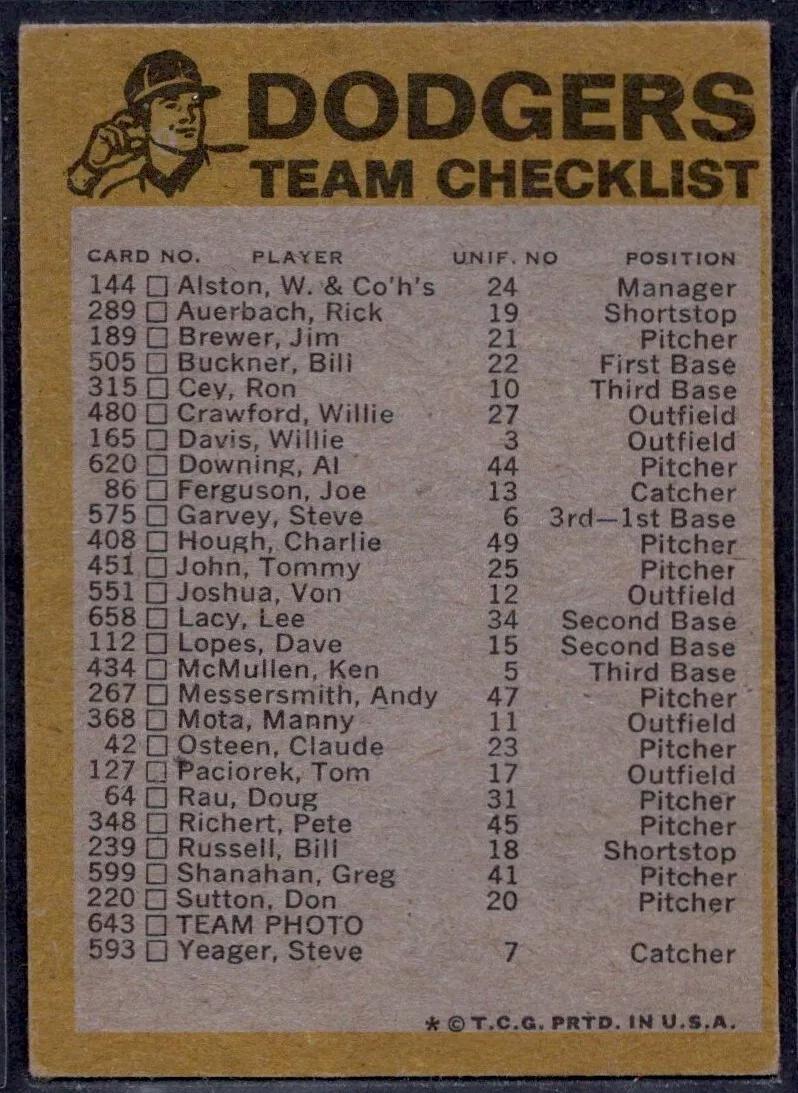 Los Angeles Dodgers Prices | 1974 Topps Team Checklist | Baseball Cards