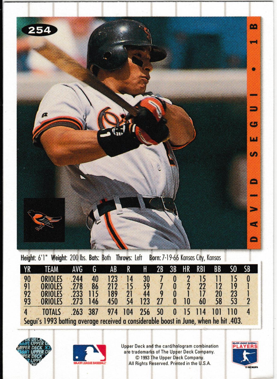 David Segui #254 Prices | 1994 Collector's Choice | Baseball Cards