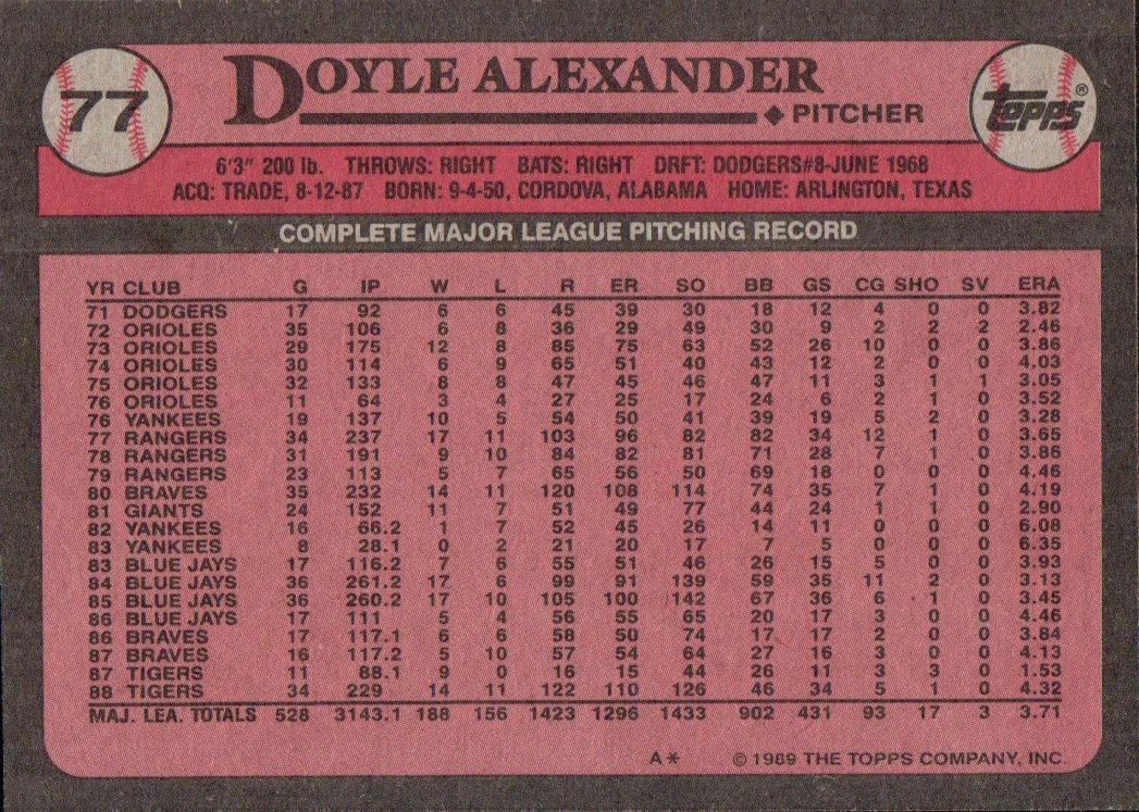 Doyle Alexander #77 Prices | 1989 Topps | Baseball Cards