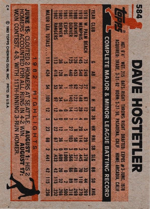 Dave Hostetler #584 Prices | 1983 Topps | Baseball Cards