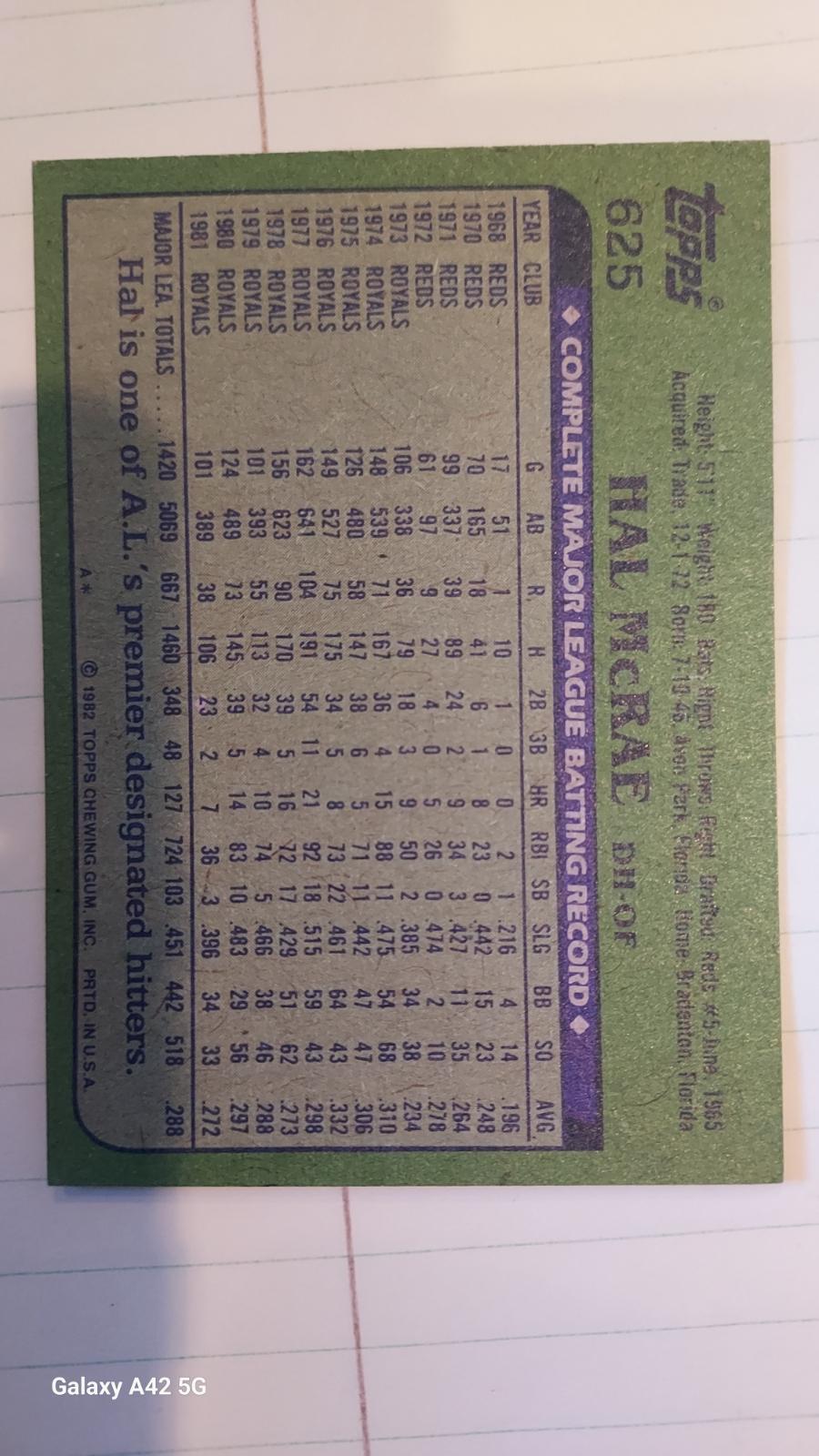 Hal McRae #625 Prices | 1982 Topps | Baseball Cards