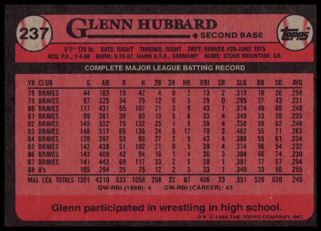 Glenn Hubbard #237 Prices | 1989 Topps | Baseball Cards