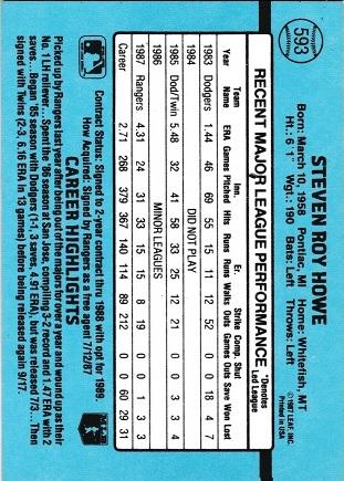Steve Howe #593 Prices | 1988 Donruss | Baseball Cards