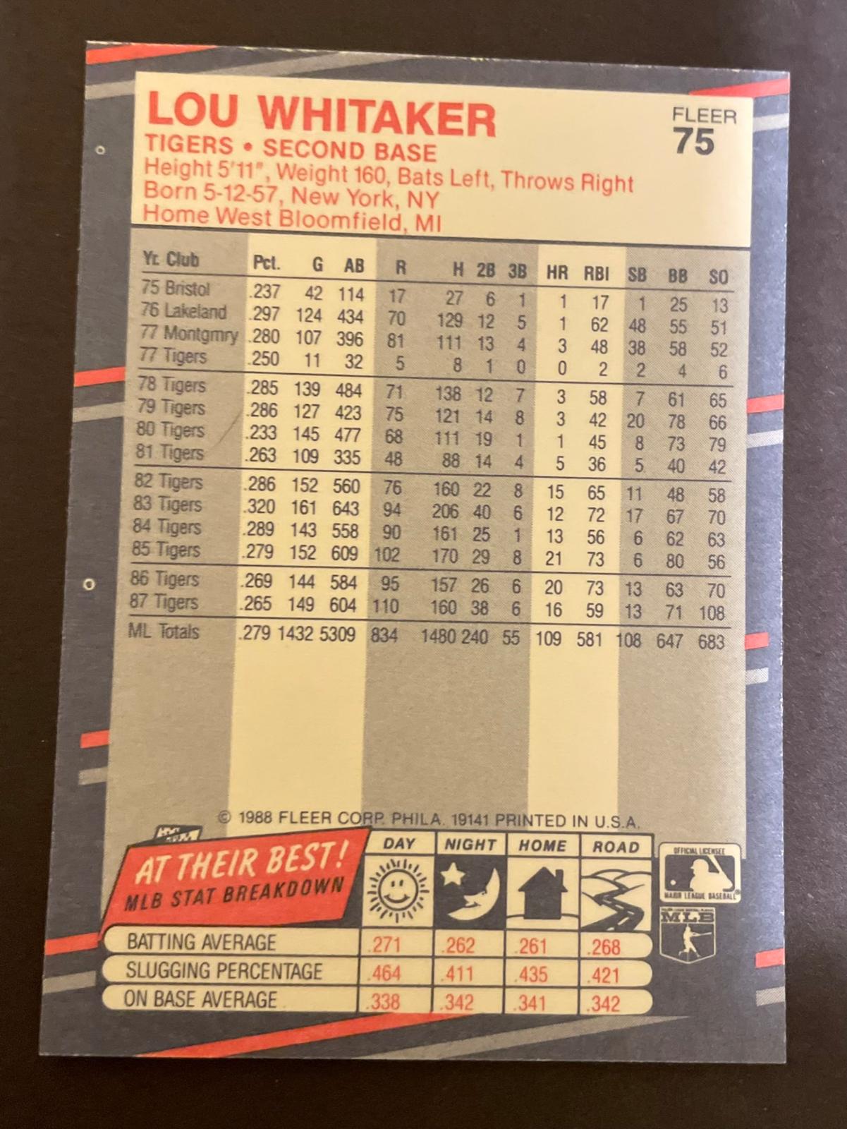 Lou Whitaker #75 Prices | 1988 Fleer | Baseball Cards