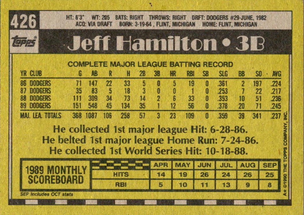 Jeff Hamilton #426 Prices | 1990 Topps | Baseball Cards