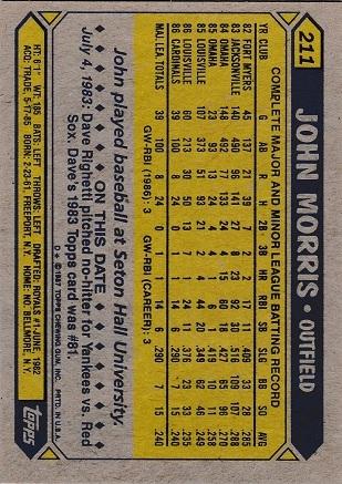 John Morris #211 Prices | 1987 Topps | Baseball Cards