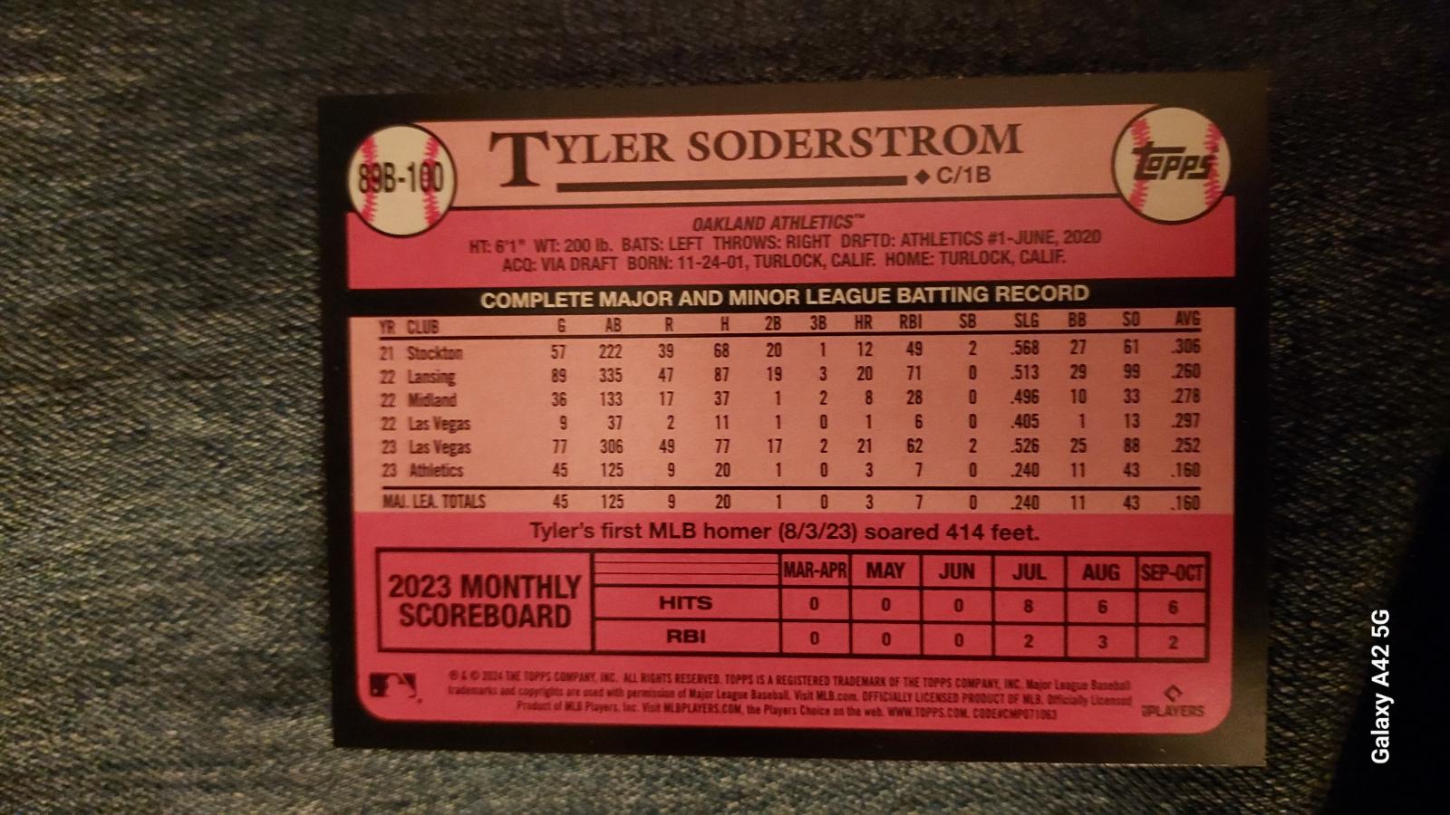 Tyler Soderstrom #89B-100 Prices [Rookie] | 2024 Topps 1989 | Baseball ...