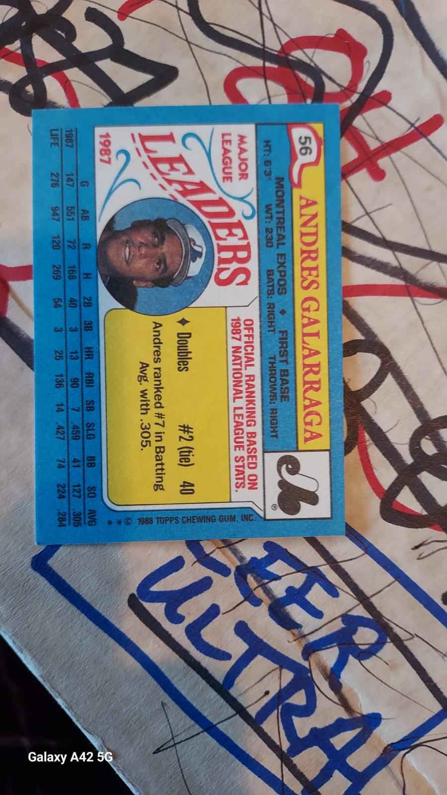 Andres Galarraga #56 Prices | 1988 Topps Mini League Leaders | Baseball ...