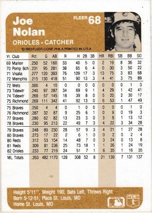 Joe Nolan #68 Prices | 1983 Fleer | Baseball Cards