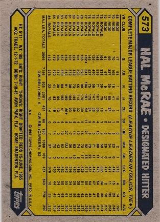 Hal McRae #573 Prices | 1987 Topps | Baseball Cards