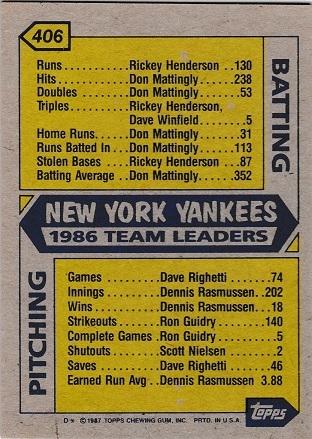 Yankees Leaders #406 Prices | 1987 Topps | Baseball Cards