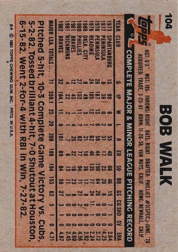 Bob Walk #104 Prices | 1983 Topps | Baseball Cards