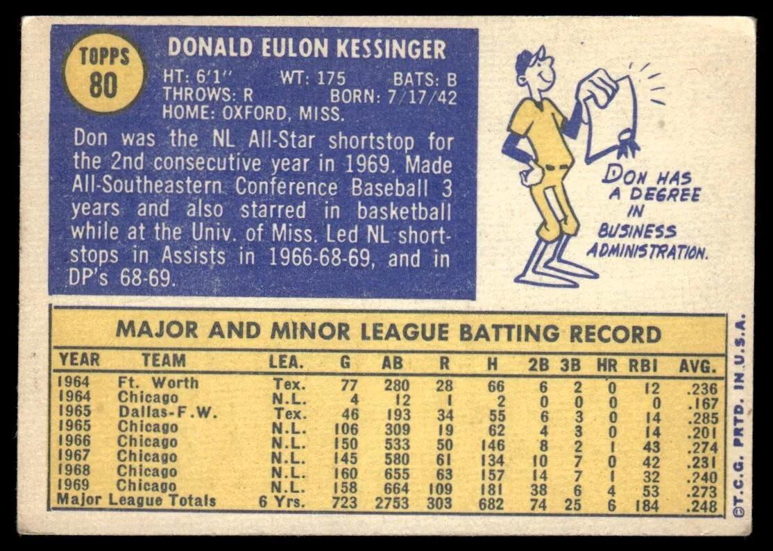Don Kessinger #80 Prices | 1970 Topps | Baseball Cards
