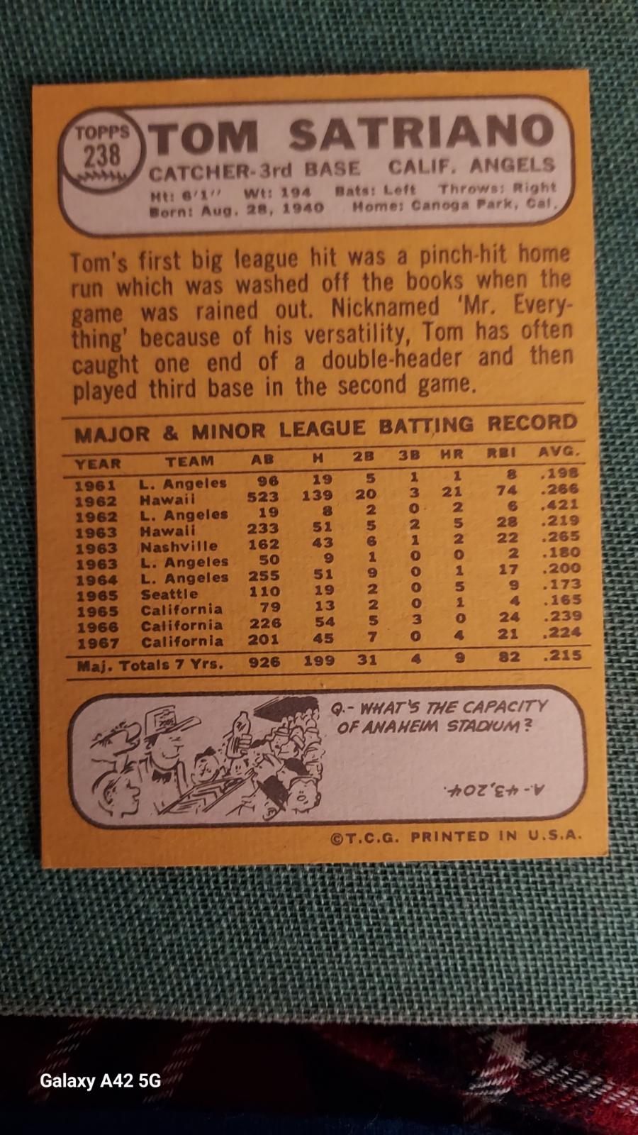 Tom Satriano #238 Prices | 1968 Topps | Baseball Cards