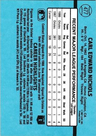 Carl Nichols #477 Prices | 1988 Donruss | Baseball Cards