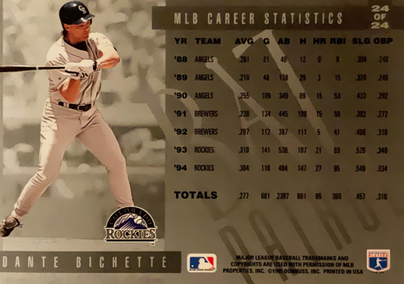 Dante Bichette #24 Prices | 1995 Leaf Limited Bat Patrol | Baseball Cards