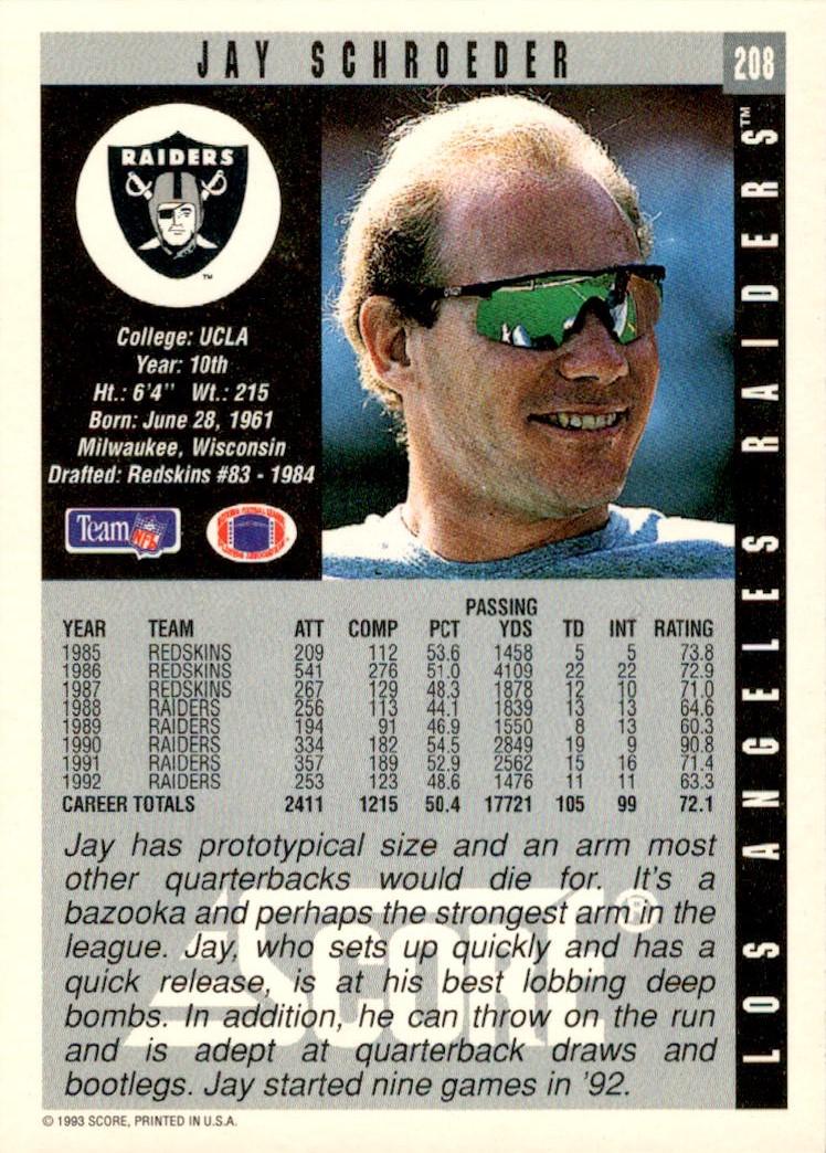 Jay Schroeder #208 Prices | 1993 Panini Score | Football Cards