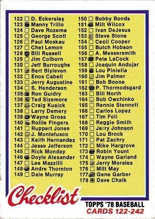 Checklist 122-242 #184 Prices | 1978 Topps | Baseball Cards