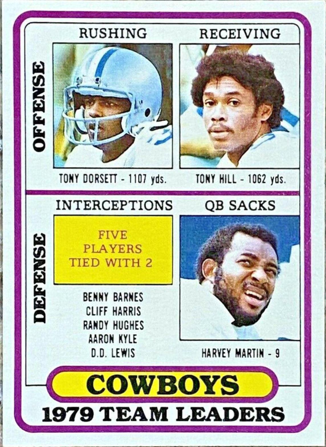 Dallas Cowboys [Team Leaders] #113 Prices | 1980 Topps | Football Cards