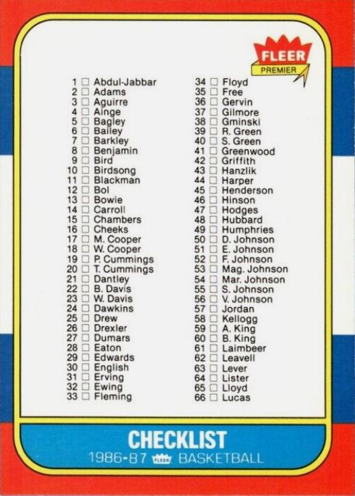 Checklist #132 Prices | 1986 Fleer | Basketball Cards