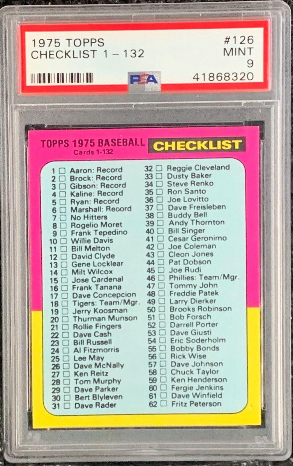 Checklist 1-132 #126 Prices | 1975 Topps | Baseball Cards