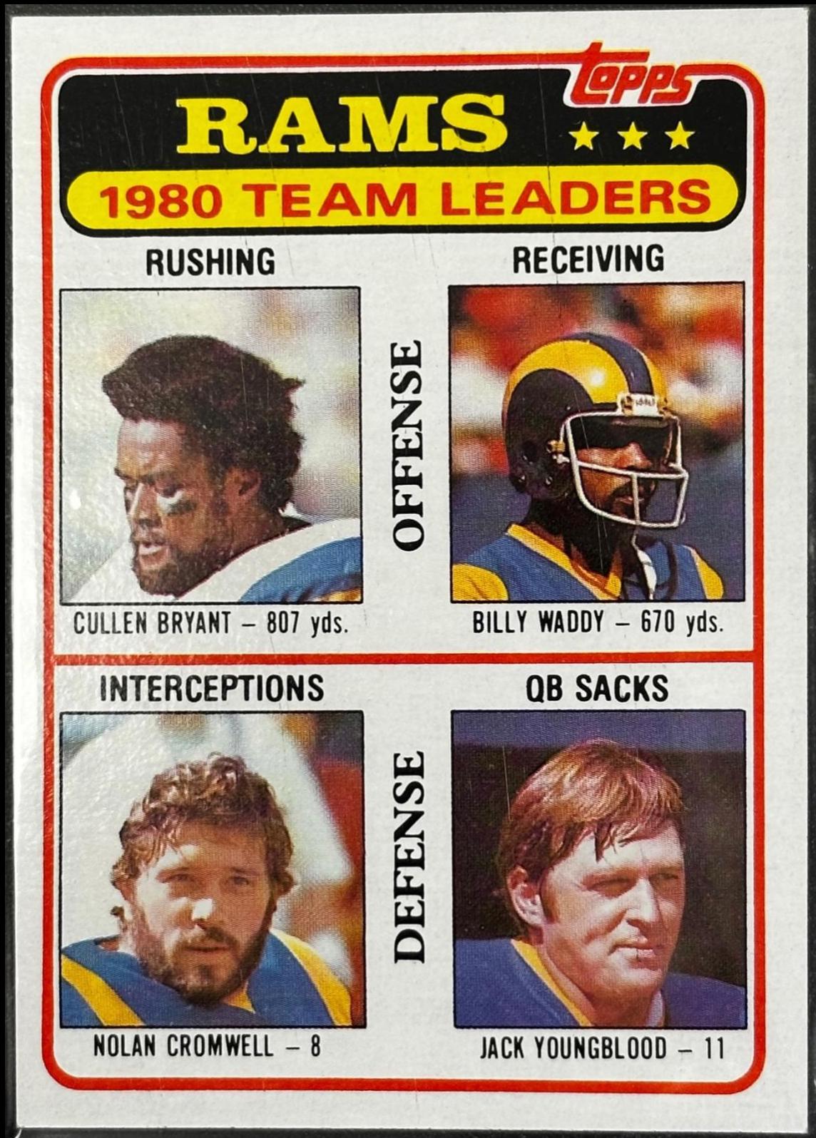 Rams Team Leaders: Checklist #39 Prices | 1981 Topps | Football Cards