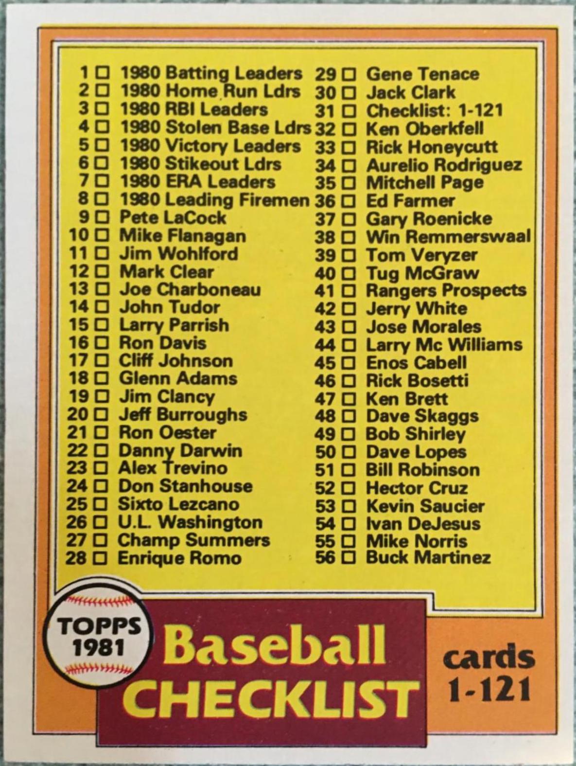 Checklist 1-121 #31 Prices | 1981 Topps | Baseball Cards
