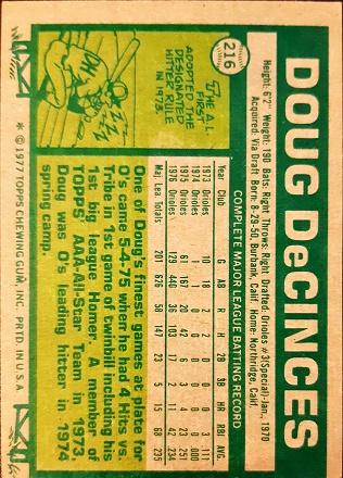 Doug DeCinces #216 Prices | 1977 Topps | Baseball Cards
