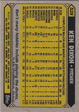 Ken Dixon #528 Prices | 1987 Topps | Baseball Cards