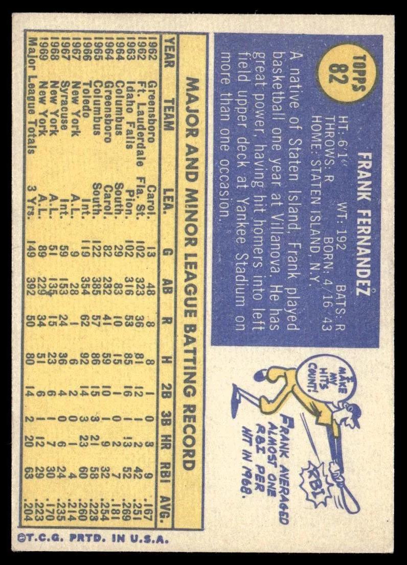 Frank Fernandez #82 Prices | 1970 Topps | Baseball Cards