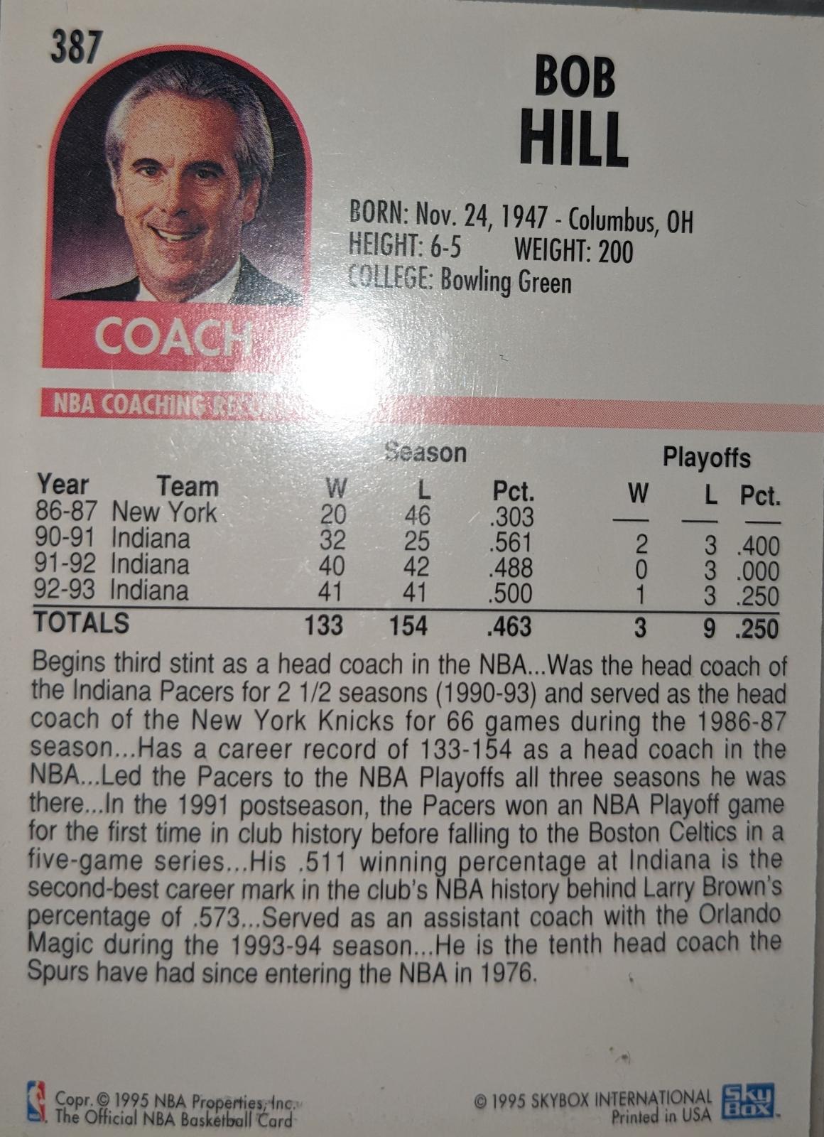 Bob Hill #387 Prices | 1994 Hoops | Basketball Cards