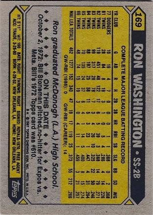 Ron Washington #169 Prices | 1987 Topps | Baseball Cards